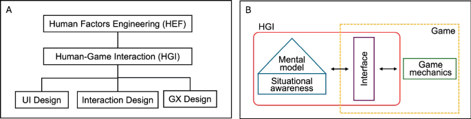 Towards Human-Game Interaction (HGI) | Springer Nature Link