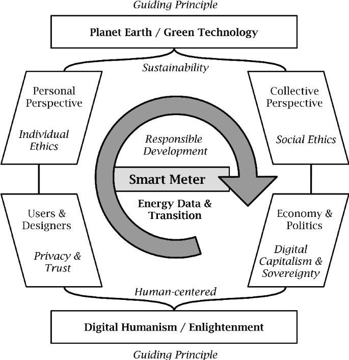 Normative Challenges in Europe’s Digital Infrastructure: A ...
