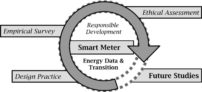 Normative Challenges in Europe’s Digital Infrastructure: A ...