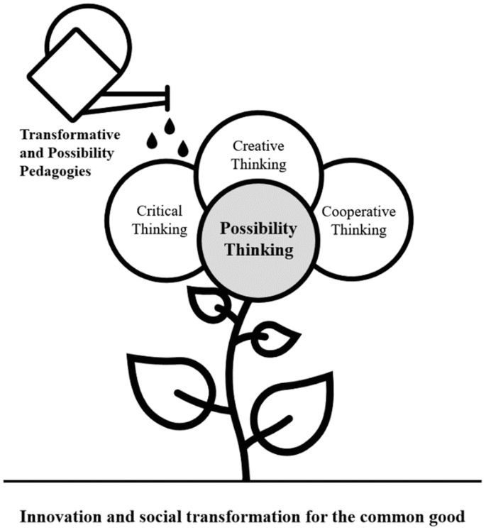 Introduction: Possibility Thinking as a Framework for Confronting ...