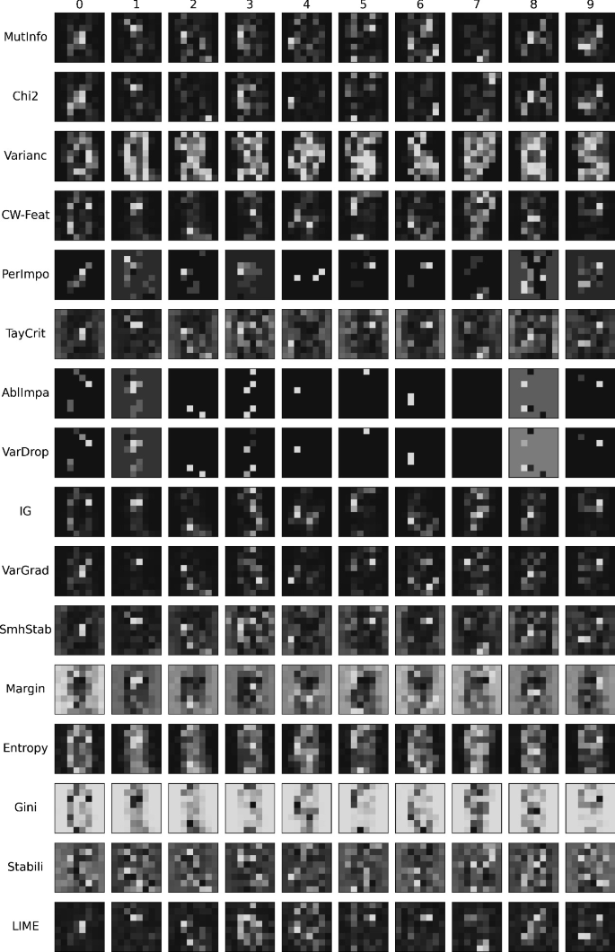 A Comparative Study of Feature Selection in Tsetlin Machines | Springer ...