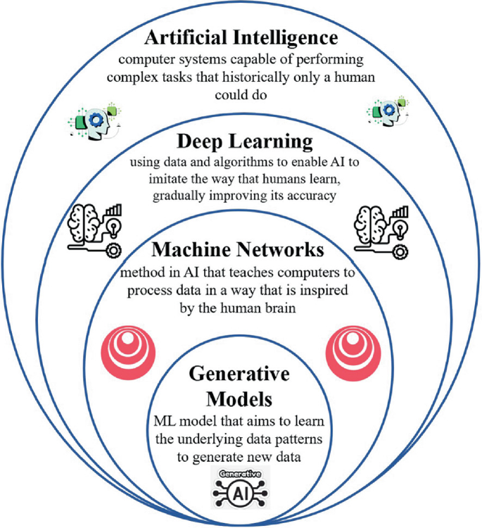 A Review of the Machine Learning and Deep Learning Approach for Drought ...