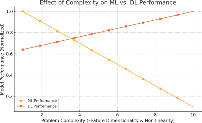 A Review of Machine Learning and Deep Learning Approaches for Crime ...
