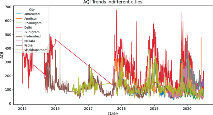Machine Learning for Analysis of Water Flow in the Reservoirs and ...
