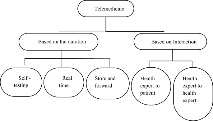 Transforming Healthcare: The Positive Effects of Telemedicine on ...