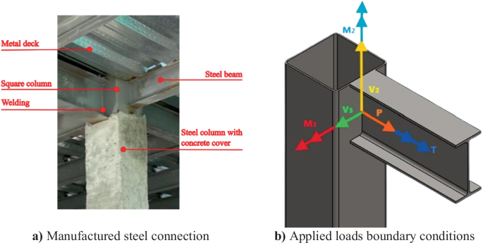 Numerical Analysis of a Proposed I-shaped Beam to Square-Shaped Column ...