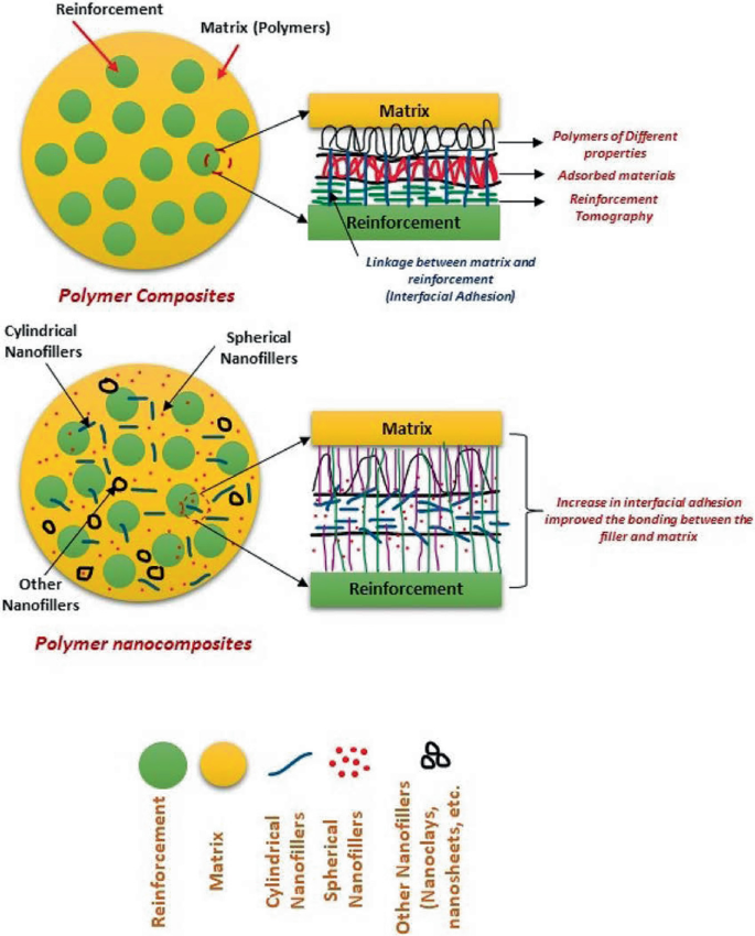 Future and Challenging Attributes of Aeronautical Nanocomposites ...