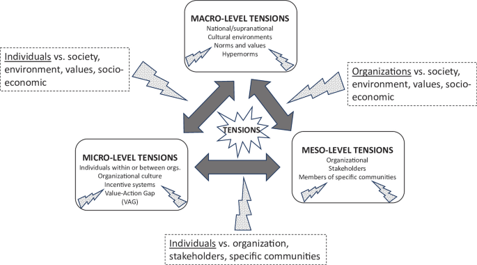 Authentically Communicating Sustainability Engagements of Higher ...