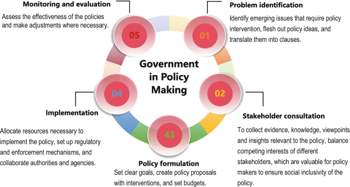 The Role of Government Policies in Shaping Global Food Value Chains ...