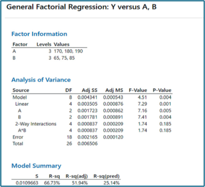 Parameter Design for Reducing Defection Rate the Case Study of ...