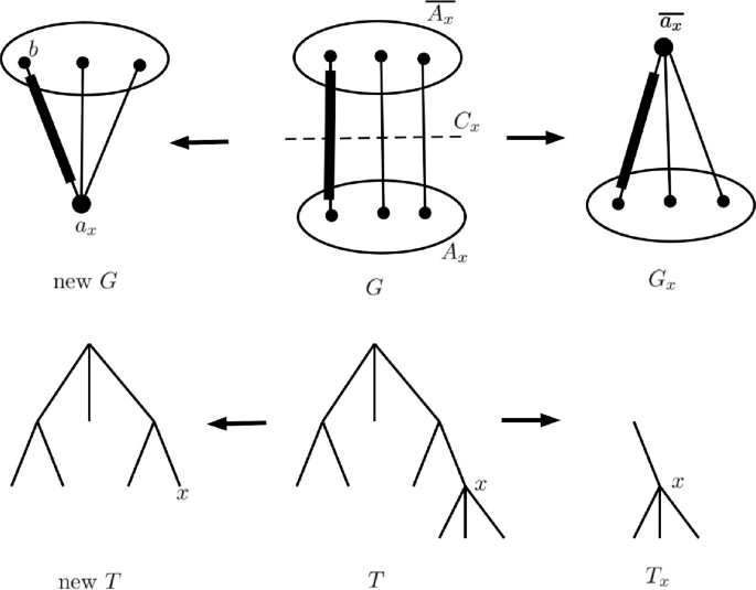 On the Time Complexity of Finding a Well-Spread Perfect Matching in ...