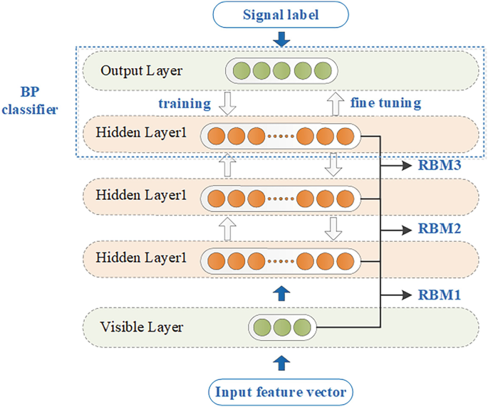 Machine Learning Methods | Springer Nature Link (formerly SpringerLink)