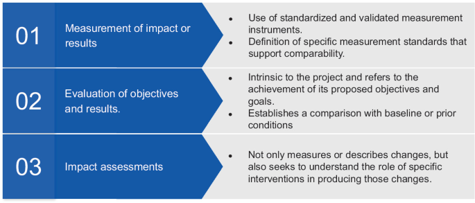 Introduction to Impact Assessment in Education | Springer Nature Link