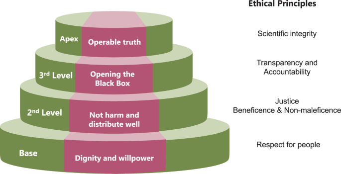 Ethical and Legal Considerations in Impact Assessment | Springer Nature ...