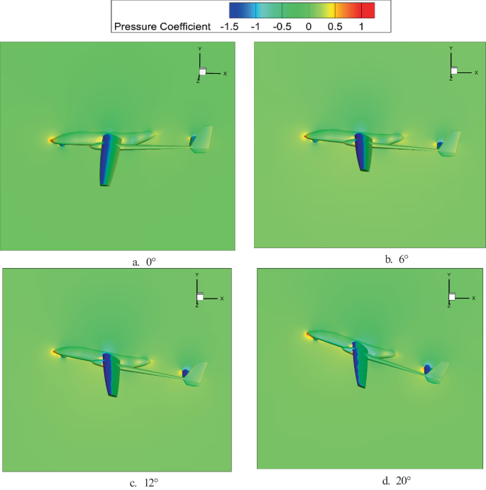 Aerodynamic Characteristics and Dynamic Modeling of Long Endurance ...