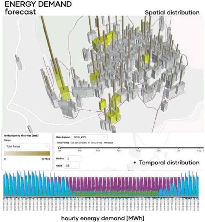 Solar Energy-Driven Design for a Building Demonstrator through the ...
