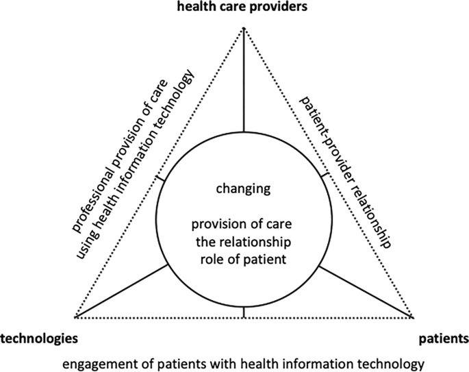 Introduction: Implementation of Artificial Intelligence for Improving ...