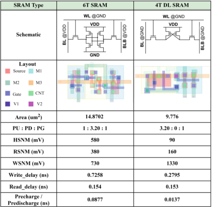 A 4T SRAM-Based Parallel In-Memory Computing Macro for Normal and ...