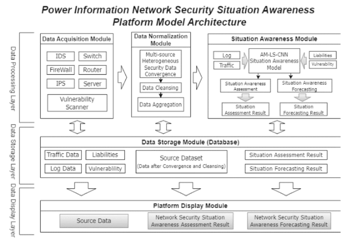 A New Improved Model for Power Information NSSA Based on AM-LS-CNN ...