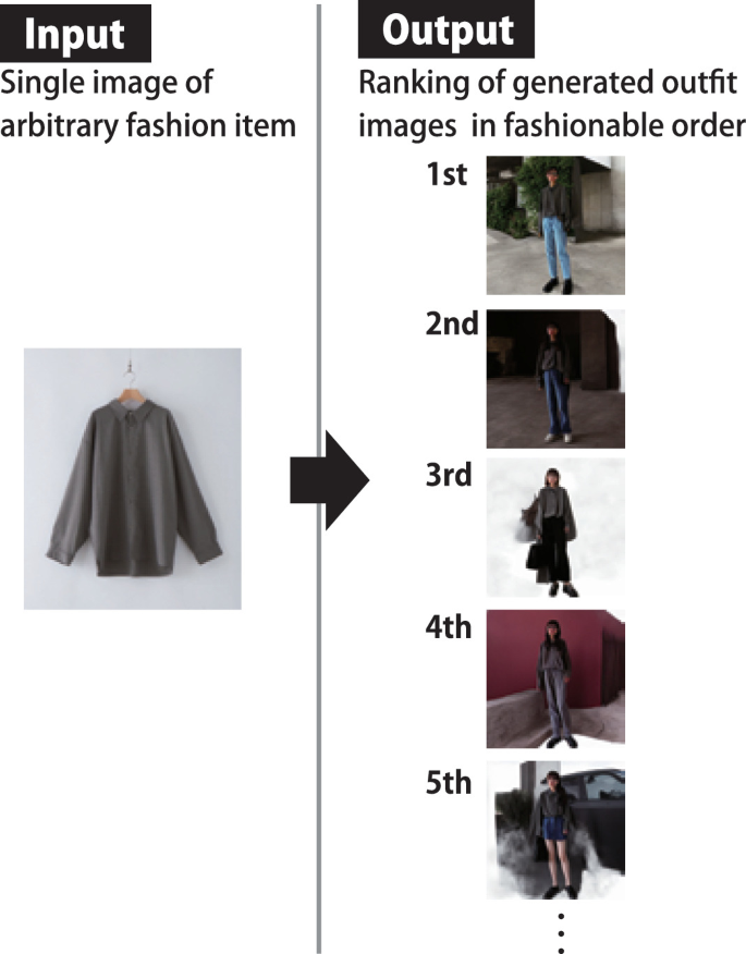 Can Stable Diffusion Recommend Outfits?:Outfit Recommendation from ...