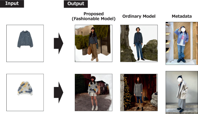 Can Stable Diffusion Recommend Outfits?:Outfit Recommendation from ...