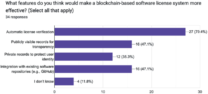 FOSS-Chain: Using Blockchain for Open Source Software License ...