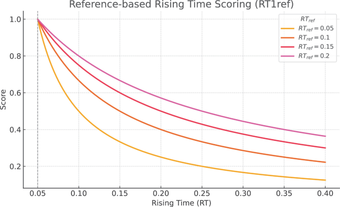 STRIPID: Simulation Test Ranking and Interactive Performance Inspection ...