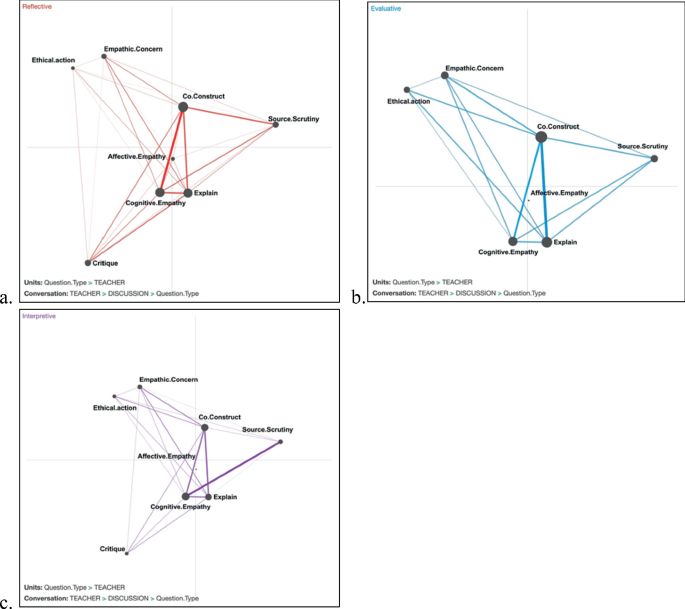 The Dynamics of Empathy: A Quantitative Ethnography of Student ...