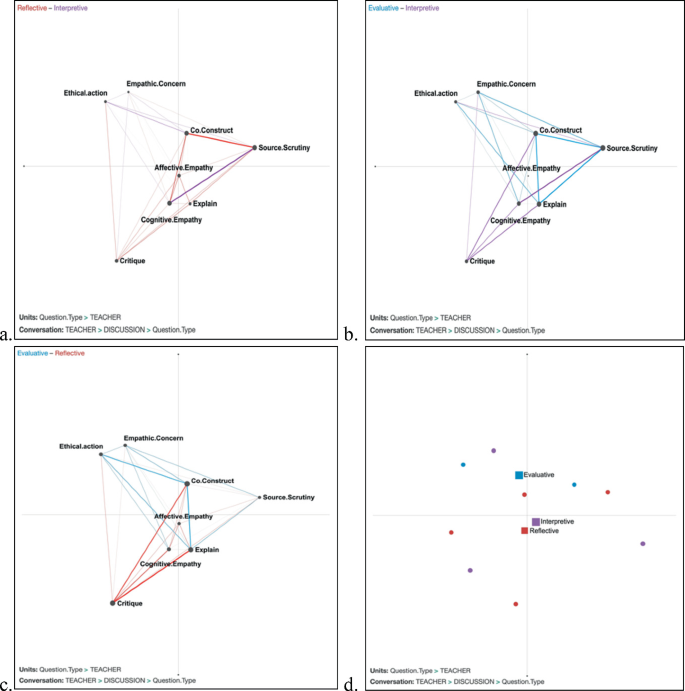 The Dynamics of Empathy: A Quantitative Ethnography of Student ...