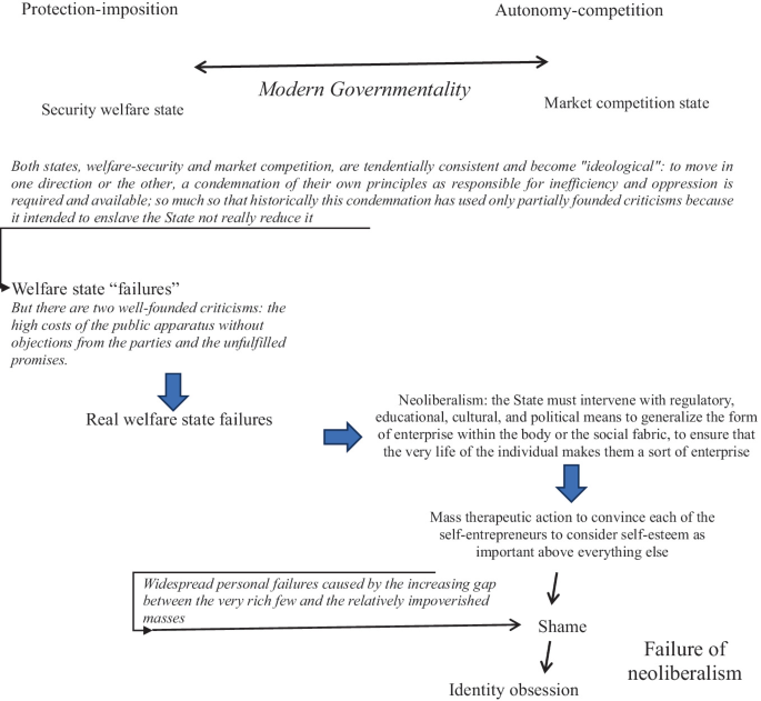 State and Market Failures | Springer Nature Link (formerly SpringerLink)