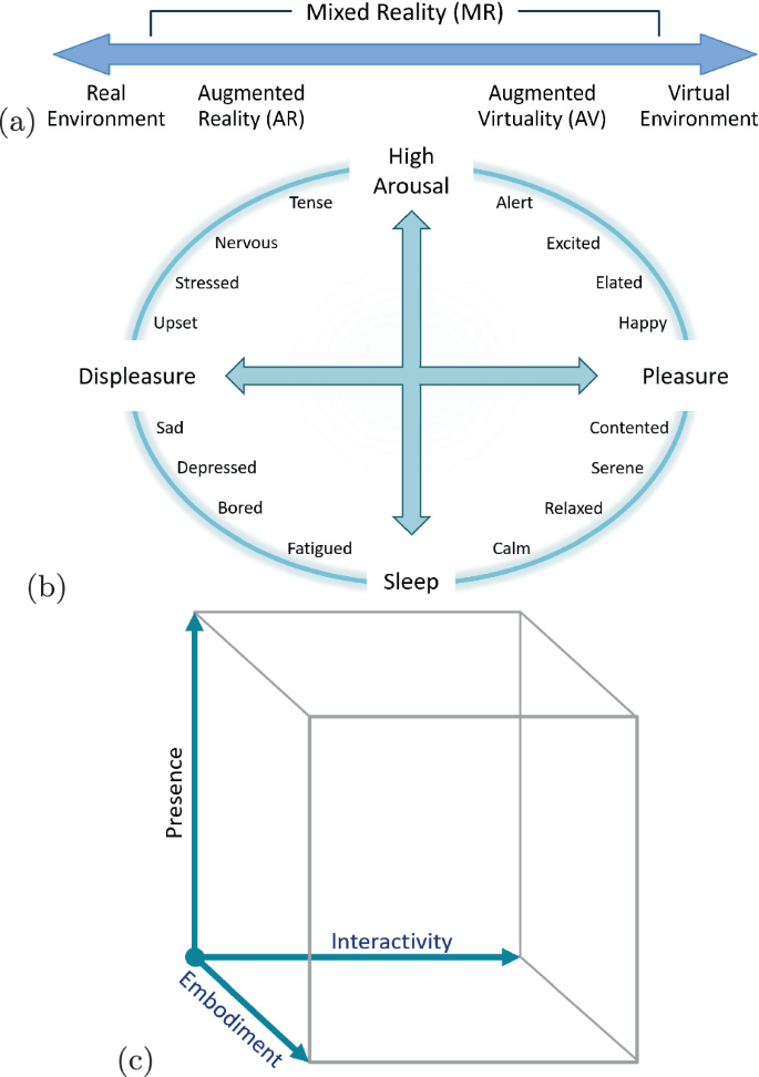 QMAP: A Quadrant Model for Adaptation and Personalization | Springer ...