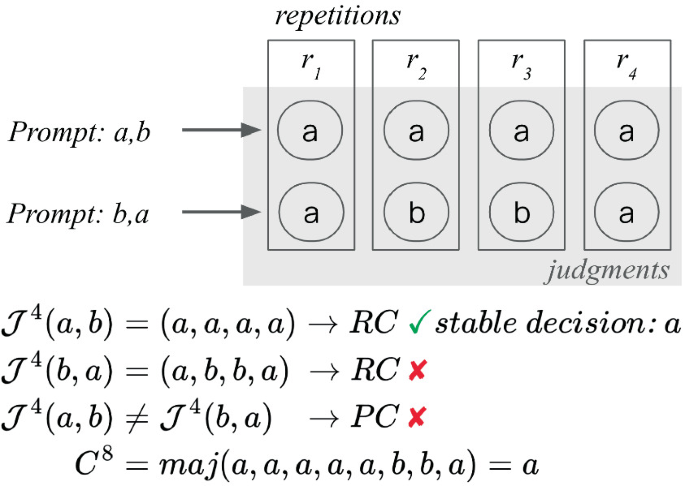 Adaptive Repetition for Mitigating Position Bias in LLM-Based Ranking ...