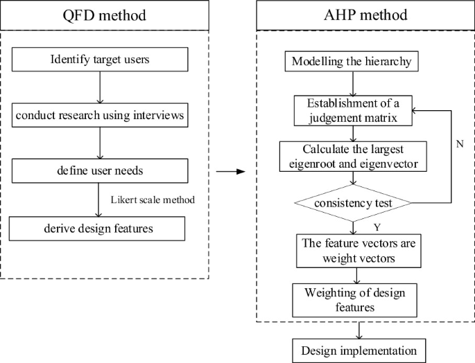 Research on the Design of Home Nursing Care Beds for Disabled Elderly ...