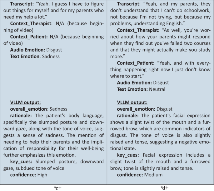 Multimodal Emotion Recognition and Contextual Analysis in Therapy ...
