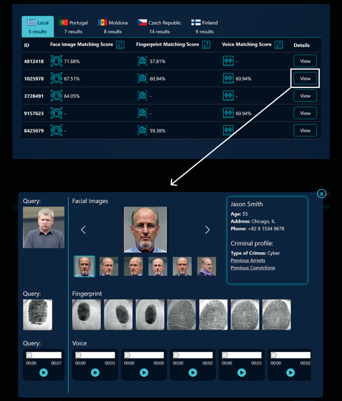 A User-Centered Interface Enabling Secure Multimodal Biometric Search ...