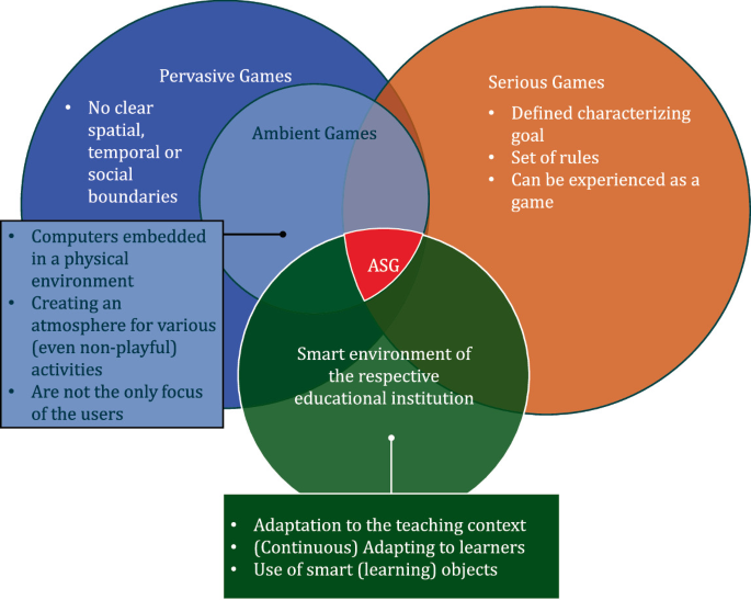 Towards Ambient Serious Games in Higher Education – Vision ...
