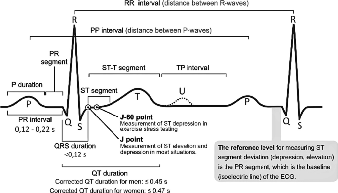 Emotion Recognition from ECG Signals Using Deep Neural Networks ...