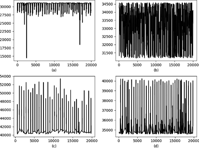 Emotion Recognition from ECG Signals Using Deep Neural Networks ...