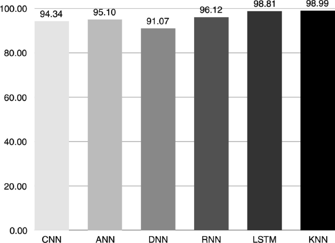 Emotion Recognition from ECG Signals Using Deep Neural Networks ...