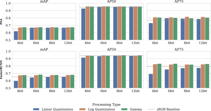 $$\gamma $$ -Quant: Towards Learnable Quantization for Low-Bit Pattern ...