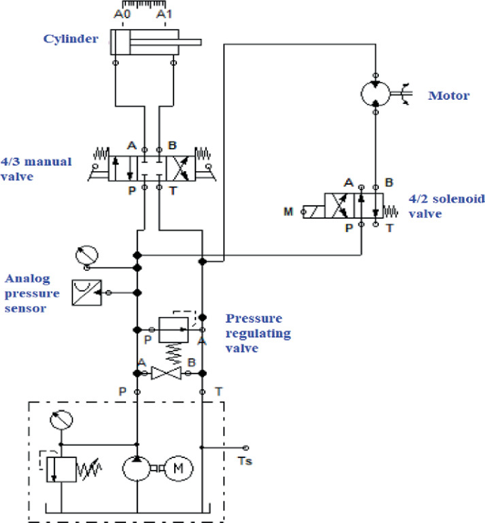 Design and Implementation of a PID Pressure Control System for a ...