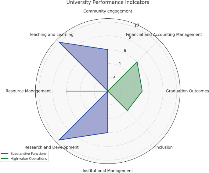 Key Performance Indicators with a Focus on Higher Education: A ...