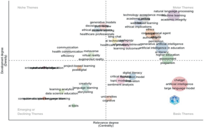 Bibliometric and Comparative Analysis of Generative Artificial ...