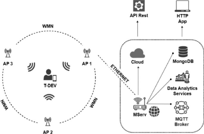 Evaluating LIPTracker System in a Classroom Setting | Springer Nature Link
