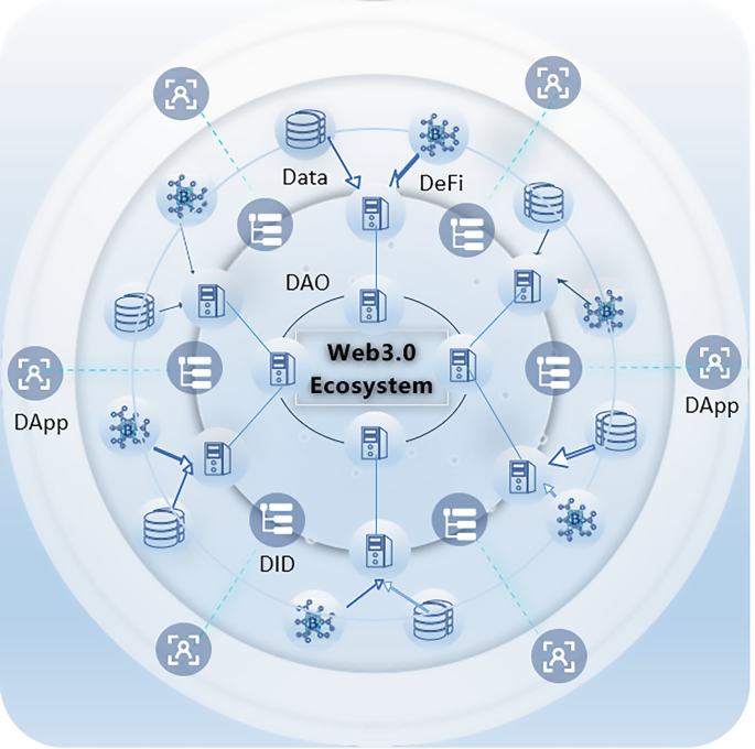 The Pillars of Web 3.0 | Springer Nature Link (formerly SpringerLink)