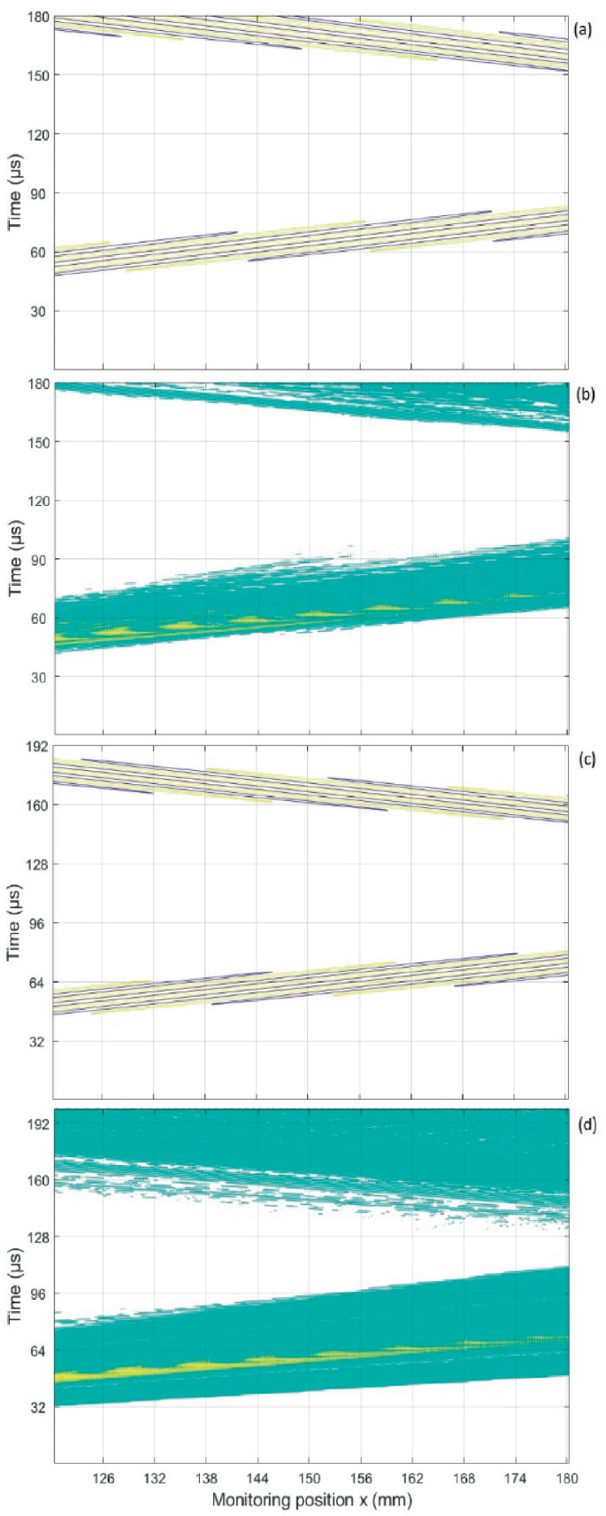 Investigation of Lamb Wave Excitation and Modal Behavior in Thin Plates ...