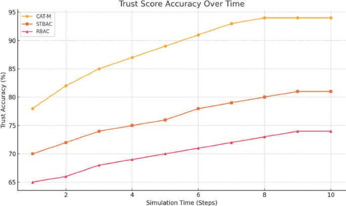 Security, Privacy, and Trust in Internet of Everything: Challenges and ...