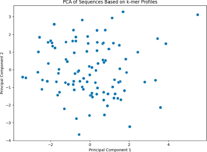 Pattern Discovery in Genomic Sequences Using Advanced Data Mining ...
