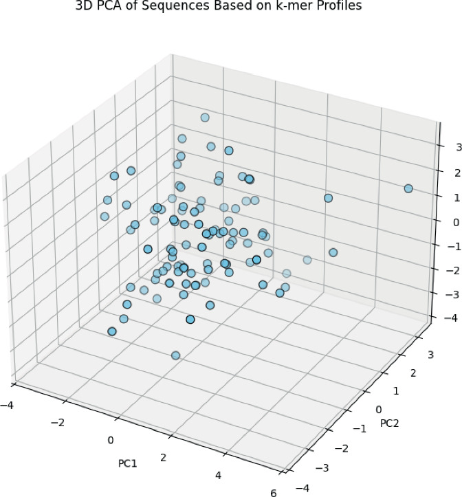 Pattern Discovery in Genomic Sequences Using Advanced Data Mining ...