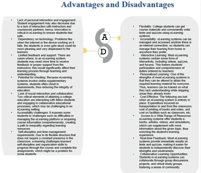 Design of E-Learning System for College Student | Springer Nature Link